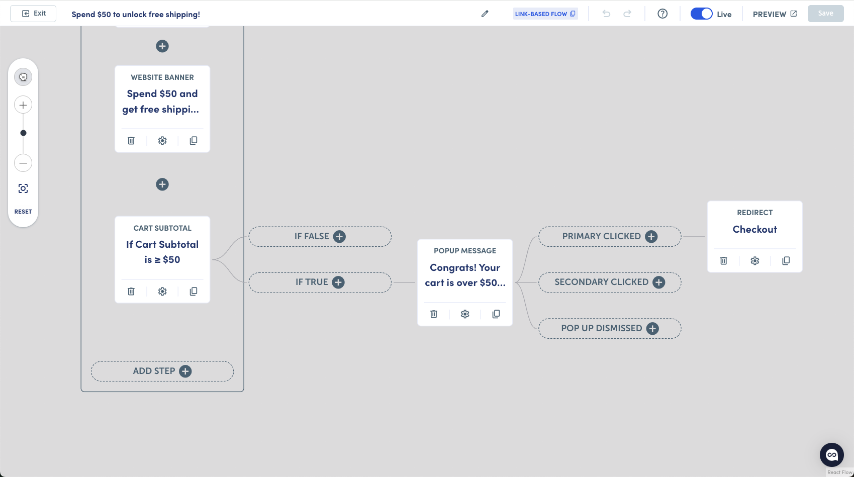 Smart Flows | Personalize every step of the customer journey